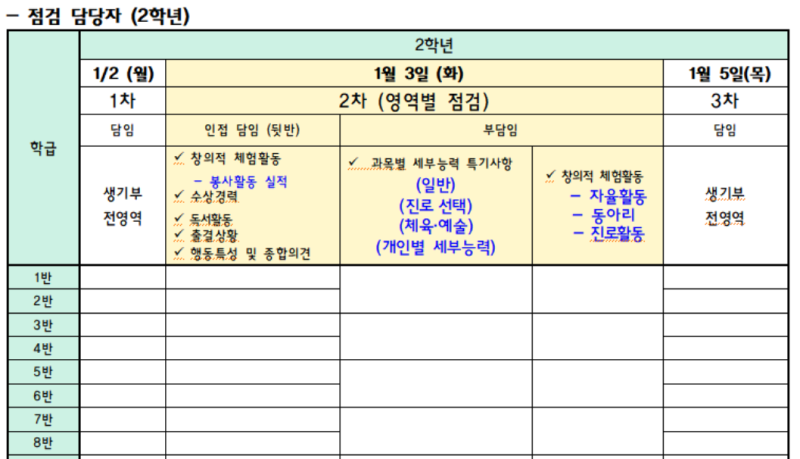 😎 2022 학년말 학교생활기록부 교차점검 세부계획 📆🔴담임🟢부담임 영역별 점검 파일🟡기재 점검표 요약본 네이버 블로그