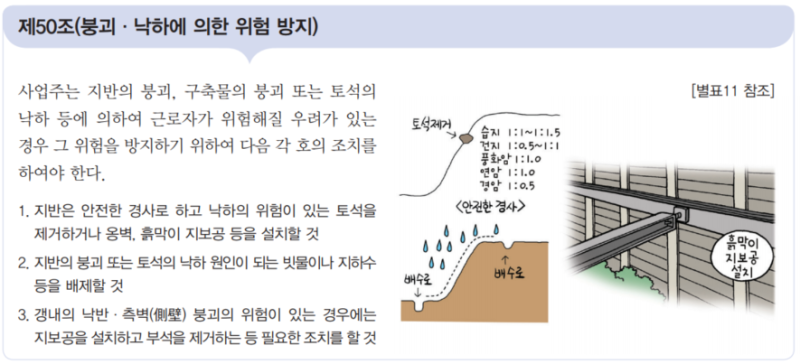 중대재해속보221223배수관 매립작업 중 무너진 흙더미에 깔려 사망재해예방기술지도 참고 네이버 블로그