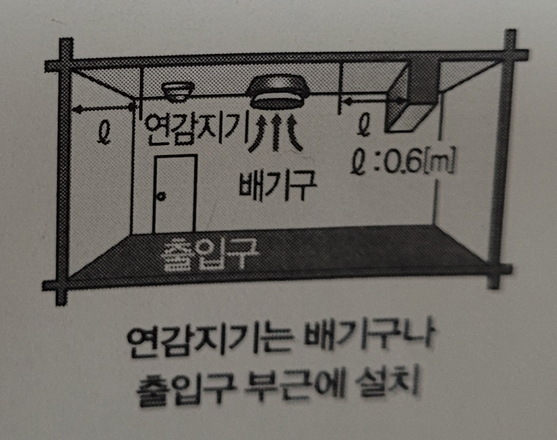 감지기 설치기준열감지기 연기감지기 불꽃감지기 네이버 블로그