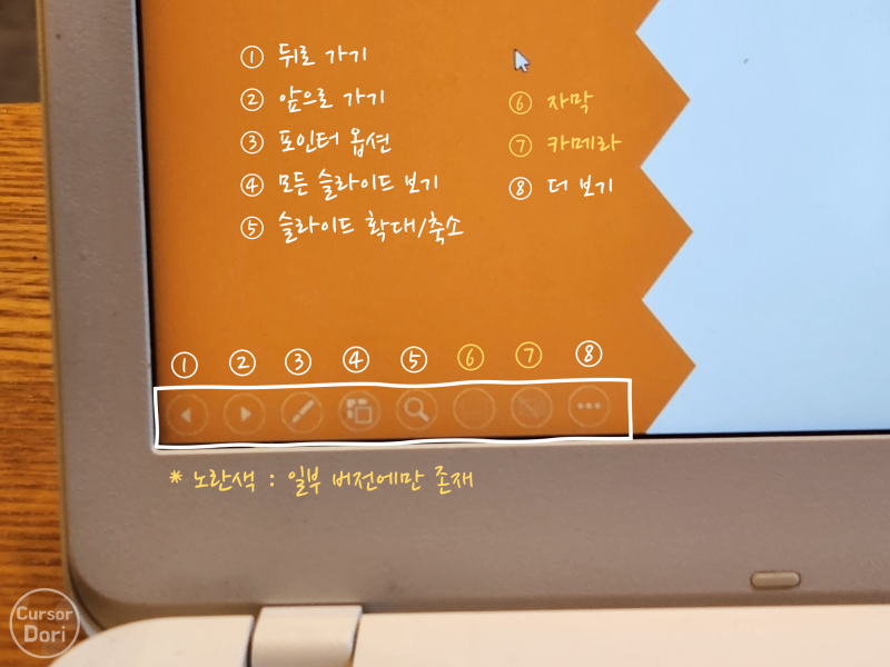 파워포인트 슬라이드 쇼 시작 및 사용법 네이버 블로그