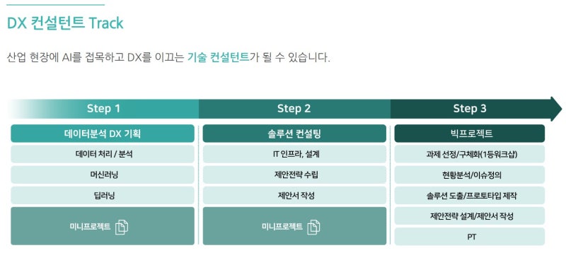 [KT AIVLE] KT 에이블 스쿨 3기 DX 트랙 최종합격 후기 (feat. 일정, 서류, 인적성, 코테, 꿀팁) : 네이버 블로그