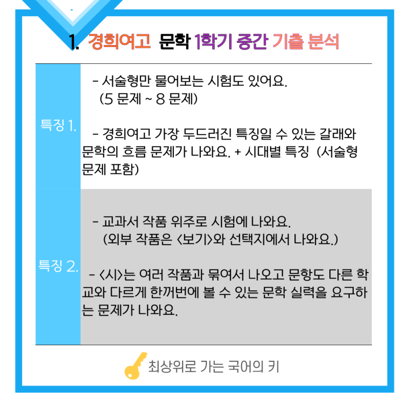 경희여고 왕십리 행당동 국어 내신준비 국어의 키 독서클럽 경희여고 예비 고2 1학기 중간고사 기출분석 네이버 블로그