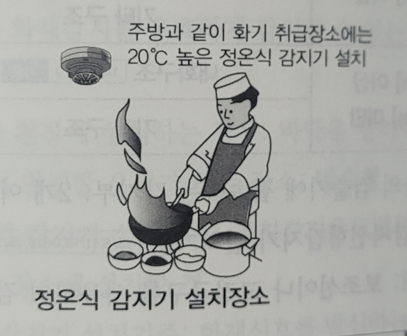 감지기 설치기준열감지기 연기감지기 불꽃감지기 네이버 블로그