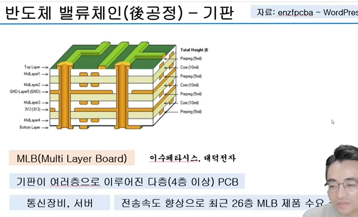 [염승환 함께배우기]반도체 Part8. 반도체 기판의 모든 것(FC-BGA, FC-CSP, SiP, MLB, HDI, 메모리모듈 ...