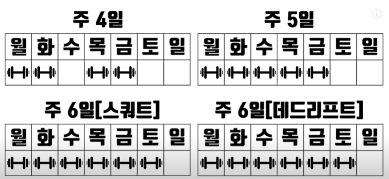 nSuns 531 벌크업 루틴 (중급자 운동 프로그램) : 네이버 블로그