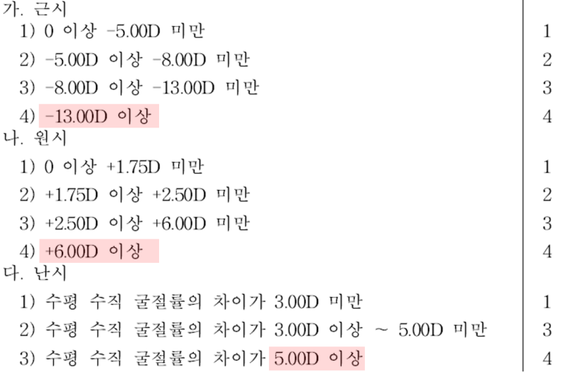 시력 관련 병무청 신체검사군대 현역 시력 공익 시력 근시 원시 난시 부동시 부등시 네이버 블로그