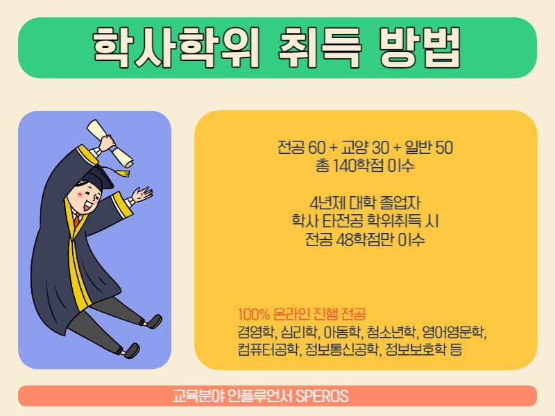 학점은행제 하는 법 고졸기준 전문학사 학사학위 최단기간 취득 법 네이버 블로그