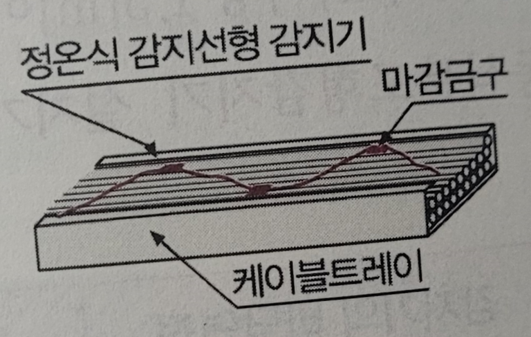 감지기 설치기준열감지기 연기감지기 불꽃감지기 네이버 블로그