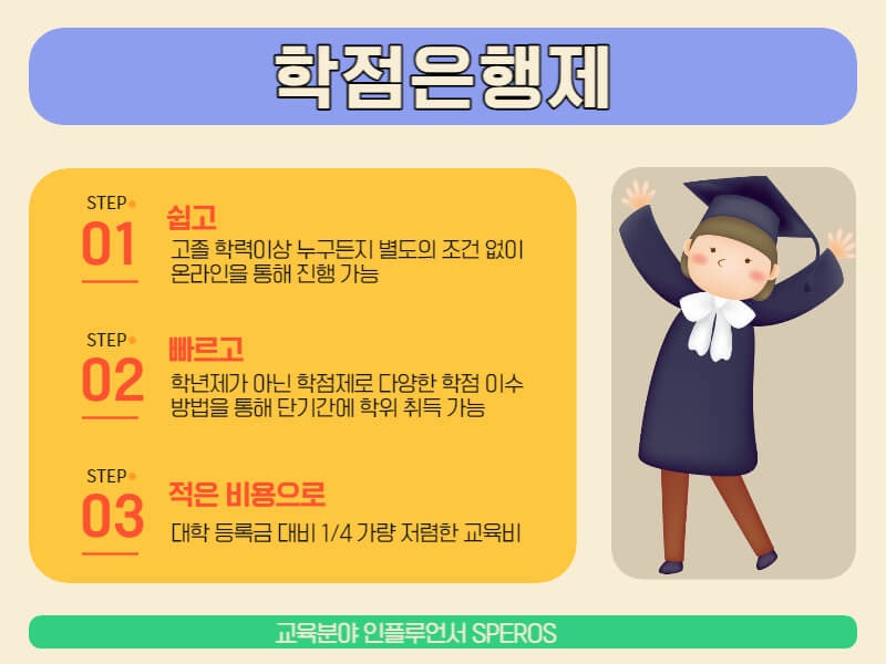 학점은행제 하는 법 고졸기준 전문학사 학사학위 최단기간 취득 법 네이버 블로그