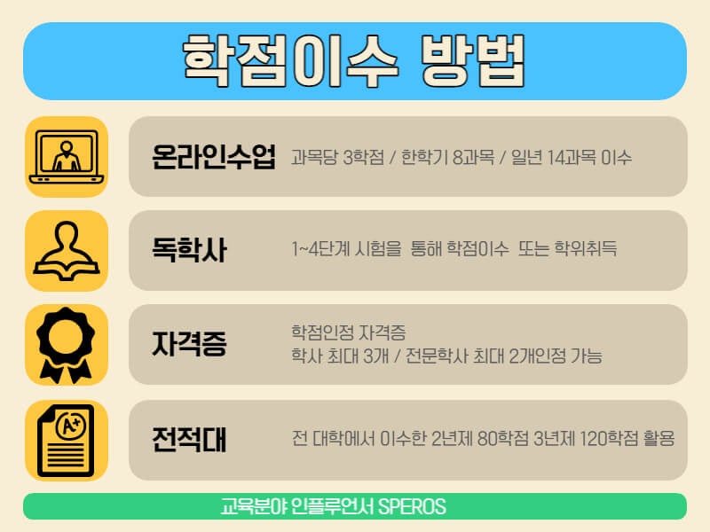 학점은행제 하는 법 고졸기준 전문학사 학사학위 최단기간 취득 법 네이버 블로그