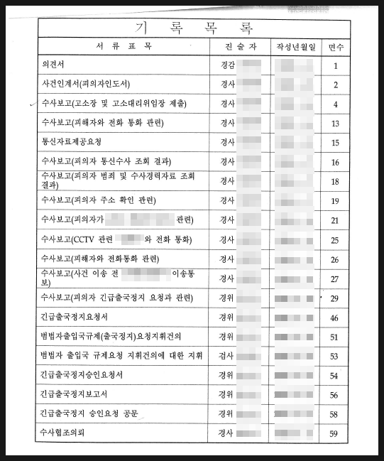 서식 검찰 수사기록 열람·등사·서면교부 신청서｜소명서｜수수료납부서 네이버 블로그