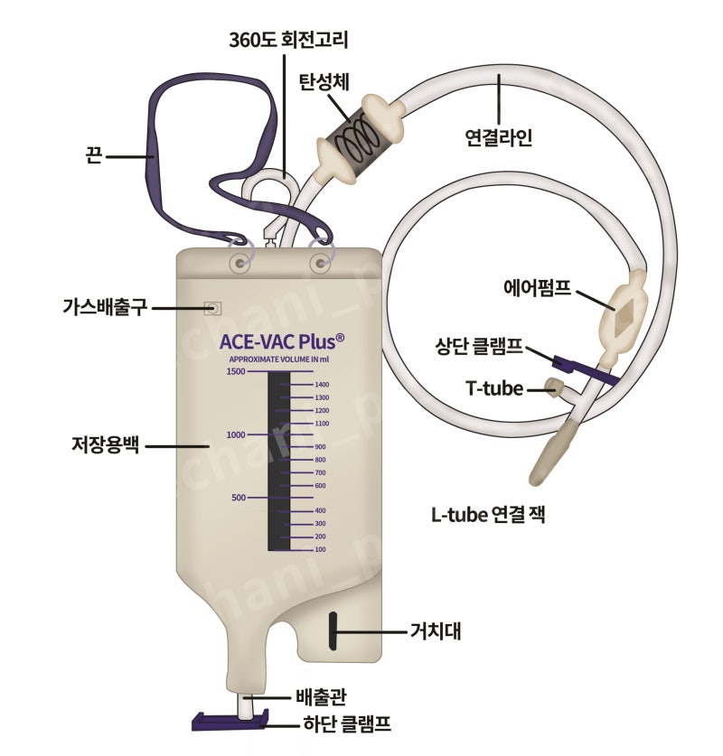 L-tube drain, Gomco suction, 곰코 석션, Levin-tube drain, NG tube drain ...
