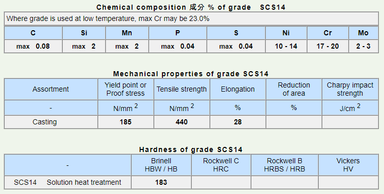 금속 밸브 바디 주요 재질 명칭(등급)의 의미, 특징, 성질(KS, JIS) - SF440A, SSC13, GCD450 ...