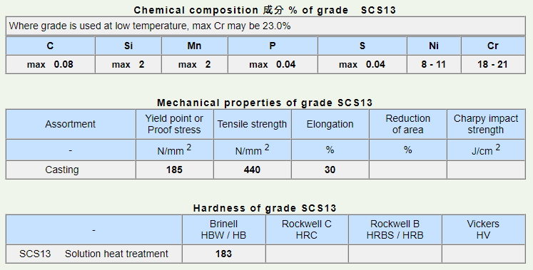 금속 밸브 바디 주요 재질 명칭(등급)의 의미, 특징, 성질(KS, JIS) - SF440A, SSC13, GCD450 ...
