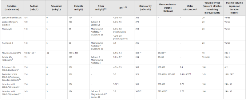 바이파보(byfavo, remimazolam) 사용 후기 : 네이버 블로그