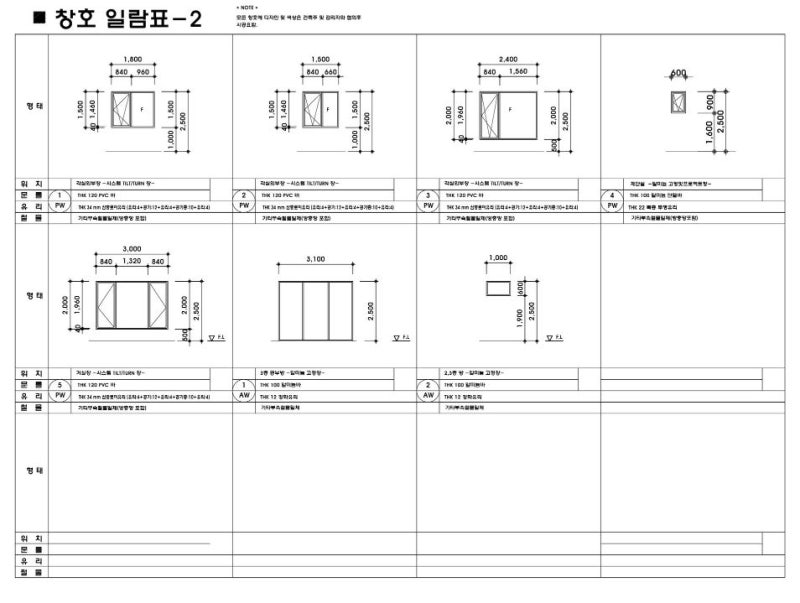 건축 도면의 종류와 개념 이해하기 네이버 블로그