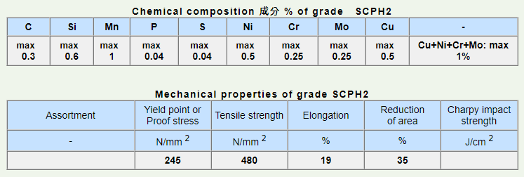 금속 밸브 바디 주요 재질 명칭(등급)의 의미, 특징, 성질(KS, JIS) - SF440A, SSC13, GCD450 ...