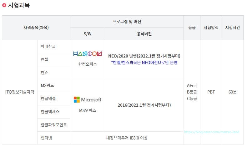 ITQ엑셀 내림차순 등수 순위함수 RANK.EQ와 연산자 : 네이버 블로그