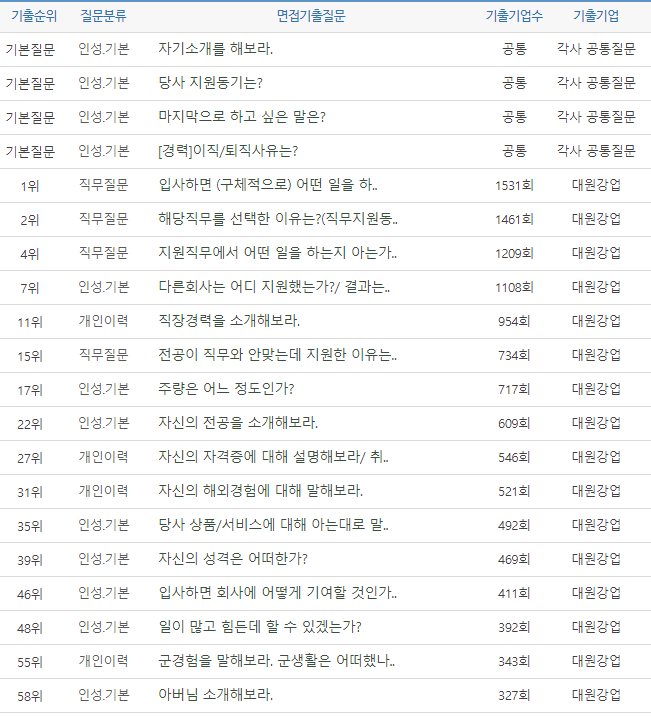 대원강업 면접 후기 자료 및 전형방식 대원강업 면접질문 기출 2023년 상반기 채용 공고 네이버 블로그