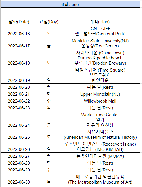 엄마랑 미국여행 8 엄마 홀로 미국 입국 서류 준비 네이버 블로그