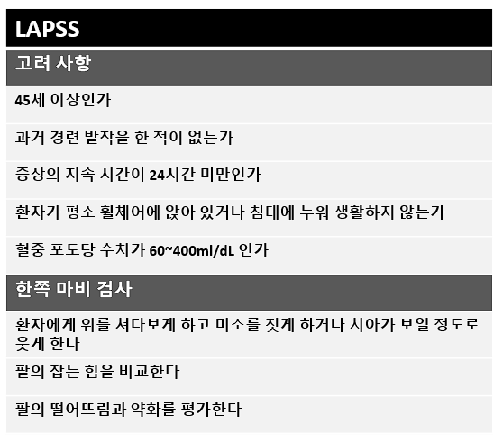 응급구조사 환자평가 공식들 (CPSS,LAPSS 등) : 네이버 블로그