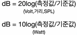 dB, 데시벨 (dBu, dBv, dBspl, dBfs의 차이) : 네이버 블로그
