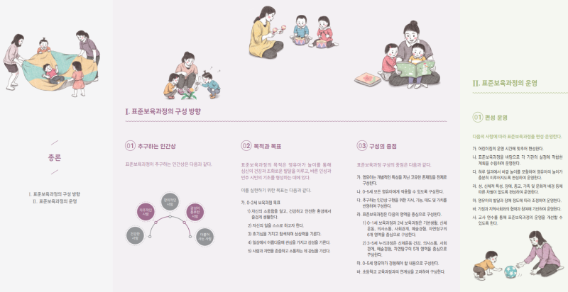 0세 보육계획안ㅣ 제4차 어린이집 표준보육과정 기초하여 연간 월간 일일보육일지 네이버 블로그
