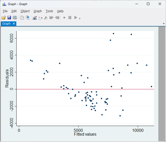 Stata 공부_이분산성, Breusch-pagan 검정, White 검정, 이분산성을 고려한 추정 : 네이버 블로그