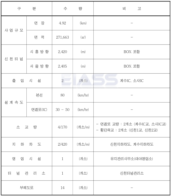 시흥서울 연결도로 민간투자사업 경기도 시흥시 부천시 우리동네개발이야기 네이버 블로그