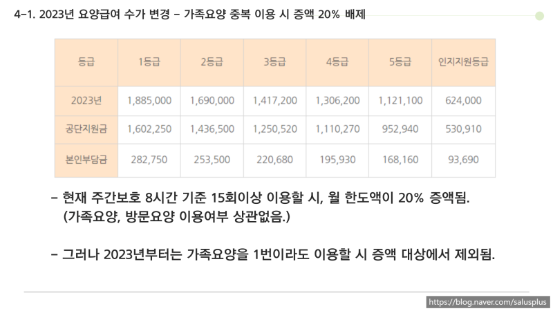 해운대주간보호 살루스플러스데이케어 보호자 간담회 And 학예발표회 네이버 블로그