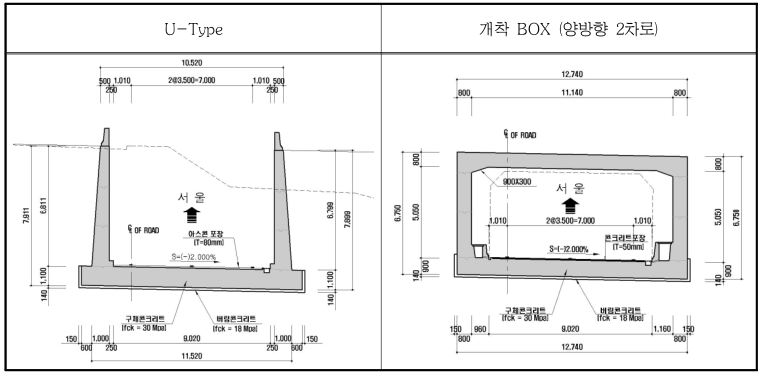 시흥서울 연결도로 민간투자사업 경기도 시흥시 부천시 우리동네개발이야기 네이버 블로그
