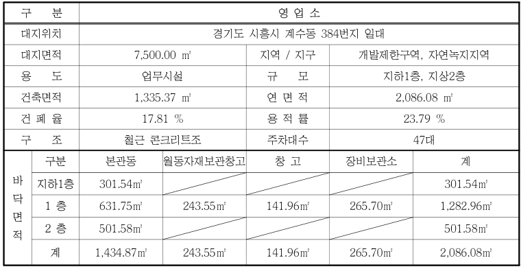 시흥서울 연결도로 민간투자사업 경기도 시흥시 부천시 우리동네개발이야기 네이버 블로그