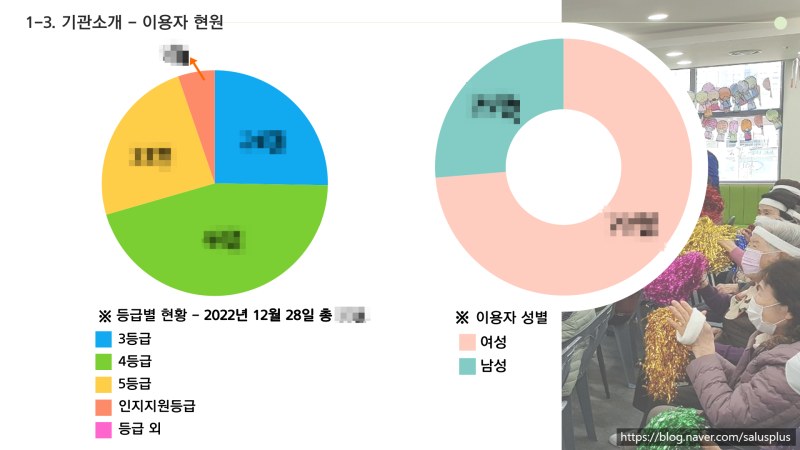 해운대주간보호 살루스플러스데이케어 보호자 간담회 And 학예발표회 네이버 블로그