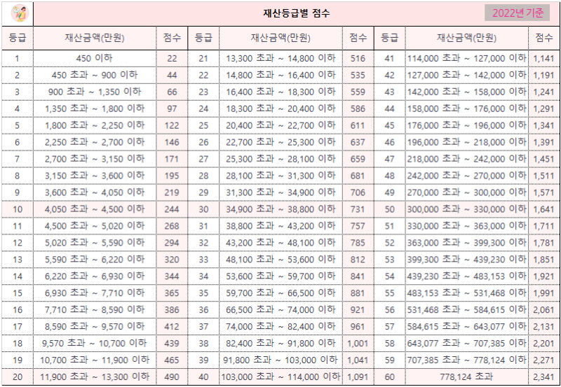 지역가입자 건강보험료 산정기준 계산 경감 Ft 2023년 직장인 포함 네이버 블로그