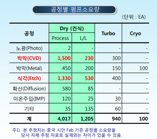 엘오티베큠 : 반도체 불황 태양광으로 극복하고, P3 장비입고 코앞으로 : 네이버 블로그