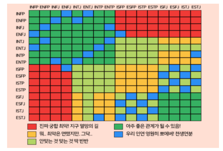 Isfp 빙고 잇프피 성격 연애 특징 단점 연예인 궁합 팩폭 네이버 블로그