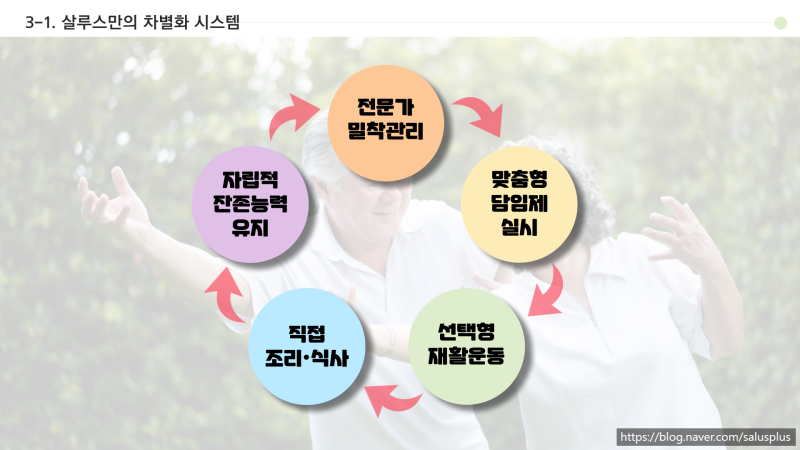 해운대주간보호 살루스플러스데이케어 보호자 간담회 And 학예발표회 네이버 블로그