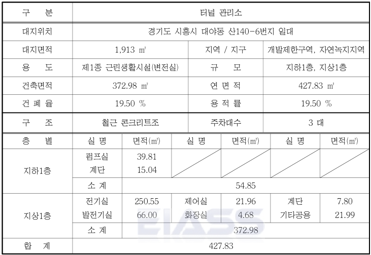 시흥서울 연결도로 민간투자사업 경기도 시흥시 부천시 우리동네개발이야기 네이버 블로그