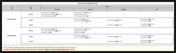 나라장터 하도급지킴이 대금청구하는 법과 대금지급하는방법 자세히 알아보기 네이버 블로그