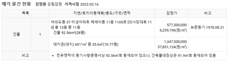조합설립 임박 영등포구 여의도동 미성아파트 26평형 경매 〈2022타경682〉 여의도미성 재건축아파트 네이버 블로그