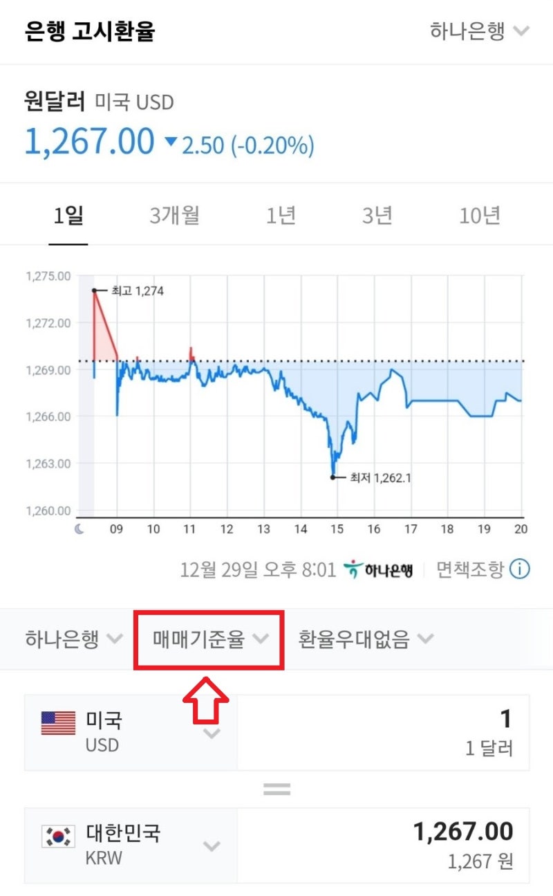 환전 수수료 싼 은행 환전소 찾는 방법 총정리환율 우대로 비교 방법 앱 소개 네이버 블로그