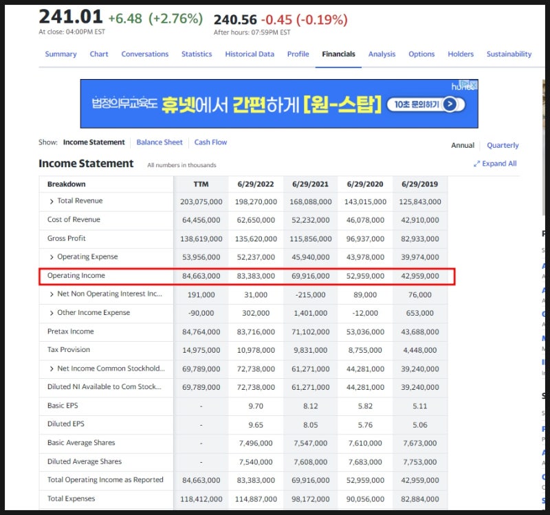 Cagr 계산 방법 뜻 활용법 연평균성장률 네이버 블로그