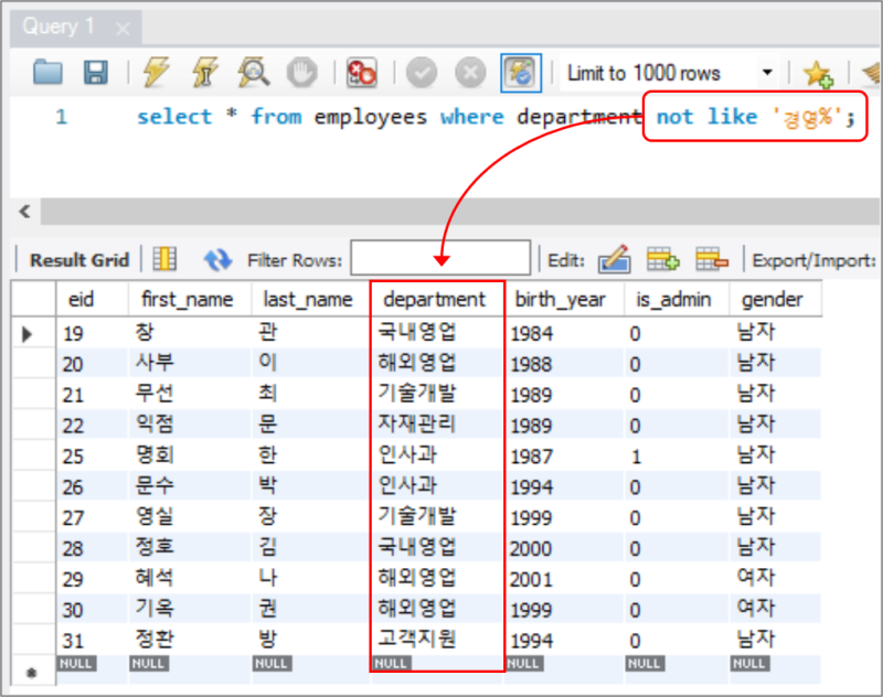 MySQL 비교연산자 LIKE, NOT LIKE : 네이버 블로그