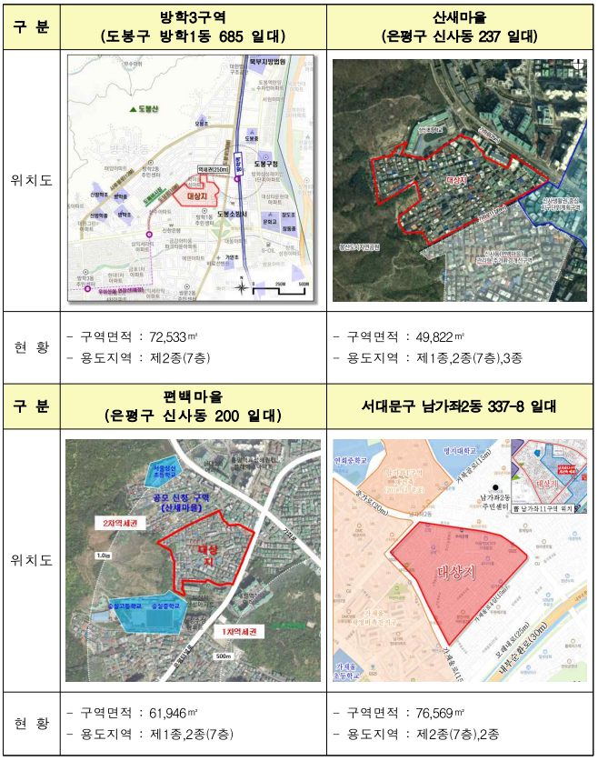 신속통합기획신속통합 신통기획이 요즘 대세서울시 오세훈 재개발 모아주택 22년12월 신속통합 후보지 25개소 포함