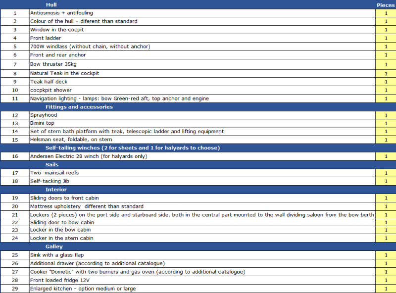 Tes 28 Magnam 크루저요트 2023년 1월 독일 뒤셀도르프 보트쇼 전시 출품후 수입판매(홍보/마감) : 네이버 블로그