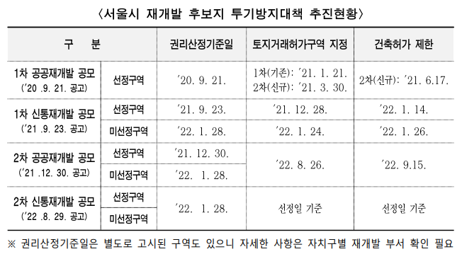 신속통합기획신속통합 신통기획이 요즘 대세서울시 오세훈 재개발 모아주택 22년12월 신속통합 후보지 25개소 포함