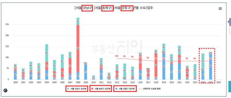 부린이를 위한 부동산 공부 7주 완성 7주 차 손품기 쓰는 법 네이버 블로그
