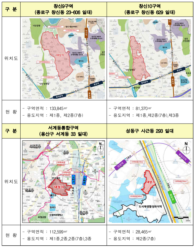신속통합기획신속통합 신통기획이 요즘 대세서울시 오세훈 재개발 모아주택 22년12월 신속통합 후보지 25개소 포함