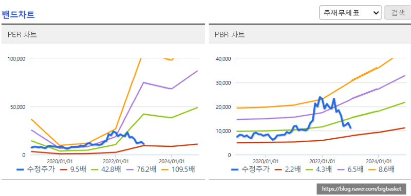 리튬 관련주 중에 투자할 만한 종목은 포스코홀딩스 주가 후성 주가 세방전지 주가 네이버 블로그