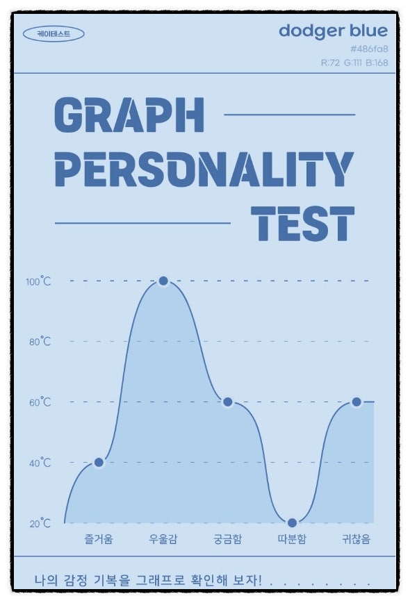 Mbti 성격유형 검사 Isfj 잇프제 Intj 인티제 특징 케이테스트 감정 그래프 테스트 네이버 블로그